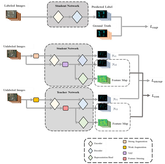 Enhancing Semi-Supervised Semantic Segmentation of Remote Sensing Images via Feature ...