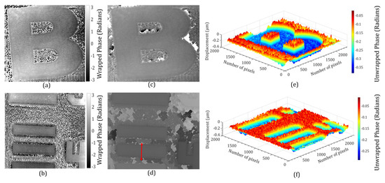 Sensors | Free Full-Text | Dual Field-of-View Off-Axis Spatially Multiplexed Digital Holography ...