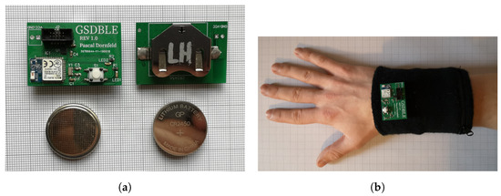 IMU-Based Fitness Activity Recognition Using CNNs for Time Series Classification