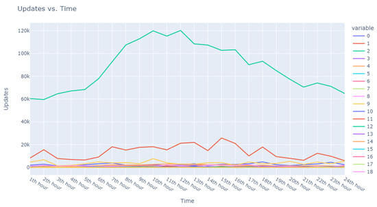 Comprehensive Analysis and Evaluation of Anomalous User Activity in Web ...