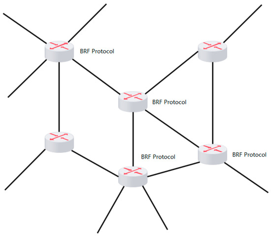 SDN-Based Congestion Control and Bandwidth Allocation Scheme in 5G Networks