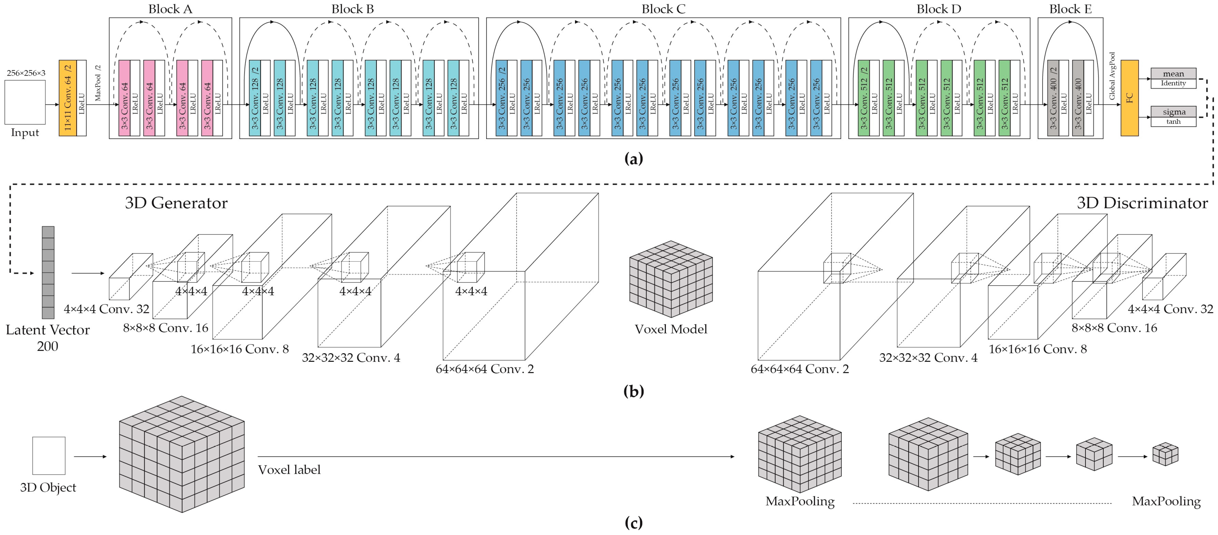 Sensors Free Full Text A Variational Autoencoder Cascade Generative Adversarial Network For