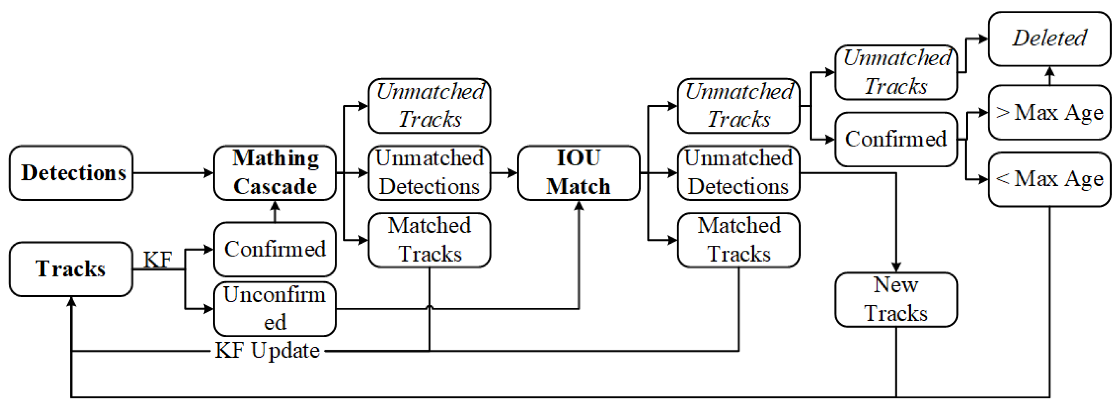 Mining the Micro-Trajectory of Two-Wheeled Non-Motorized Vehicles Based ...