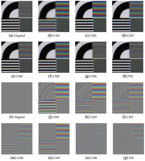 Multispectral Demosaicing Based on Iterative-Linear-Regression Model for Estimating Pseudo ...