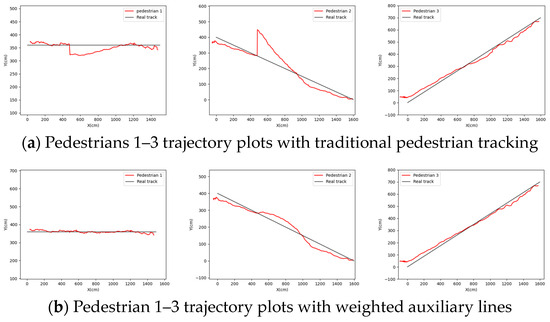 Cross-Video Pedestrian Tracking Algorithm with a Coordinate Constraint
