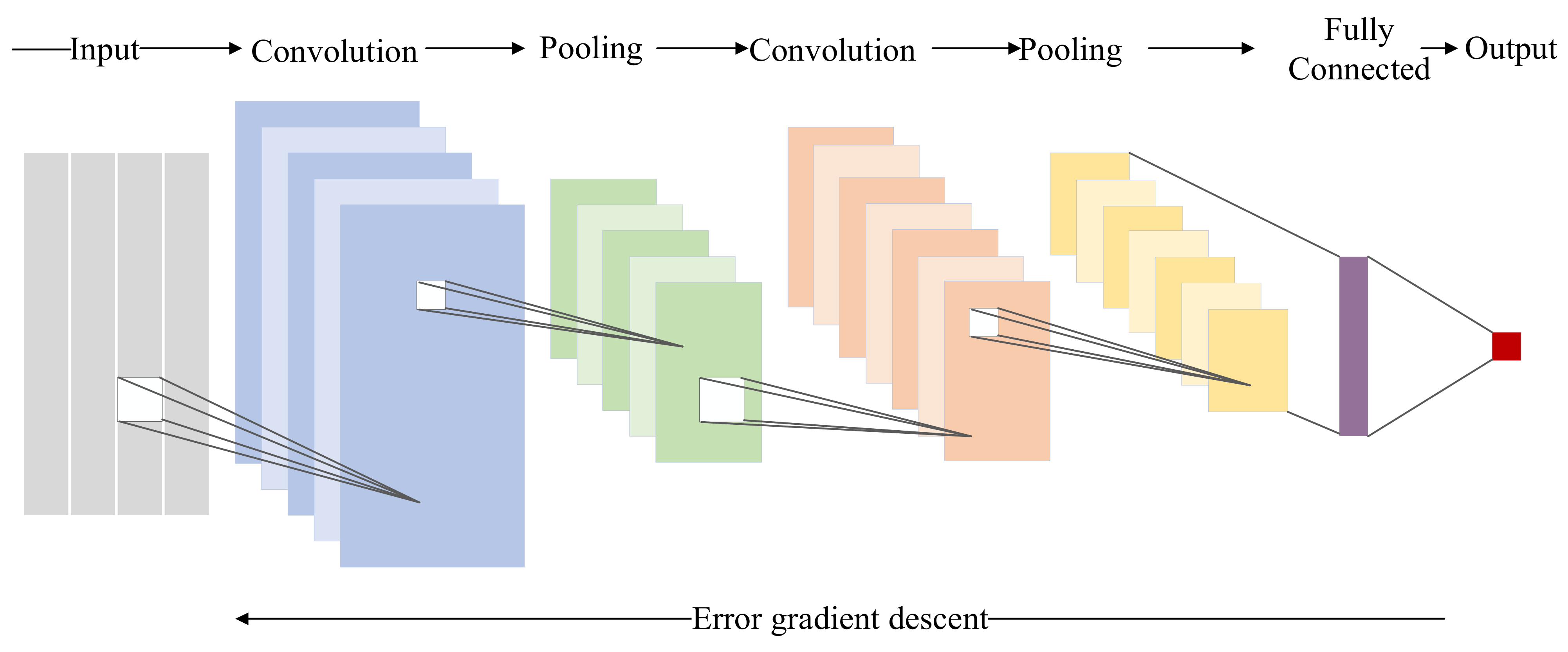 Sensors | Free Full-Text | Aircraft Engine Fault Diagnosis Model Based ...