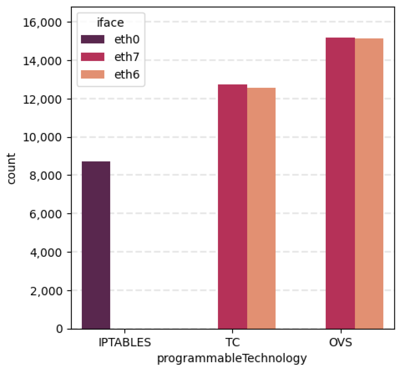 Infrastructure Wide And Intent Based Networking Dataset For 5g And Beyond Ai Driven Autonomous