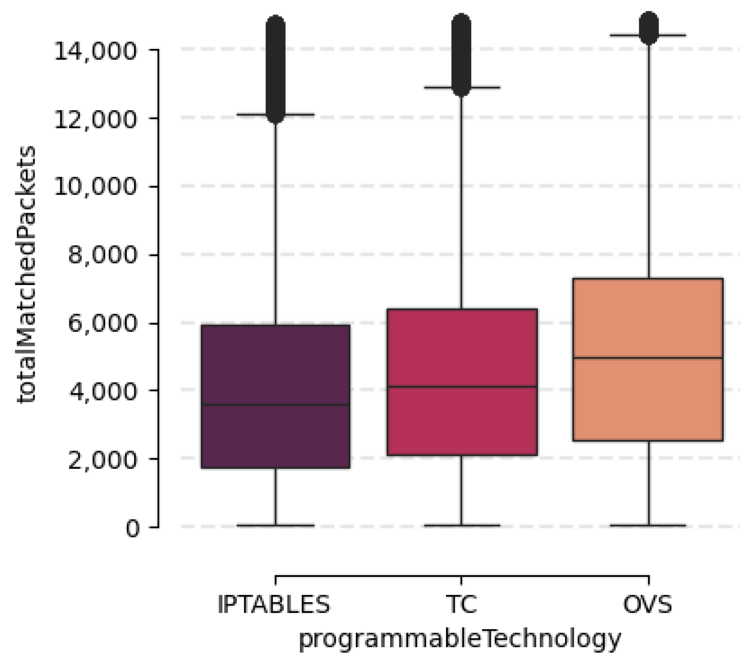 Infrastructure-Wide and Intent-Based Networking Dataset for 5G-and-beyond AI-Driven Autonomous ...
