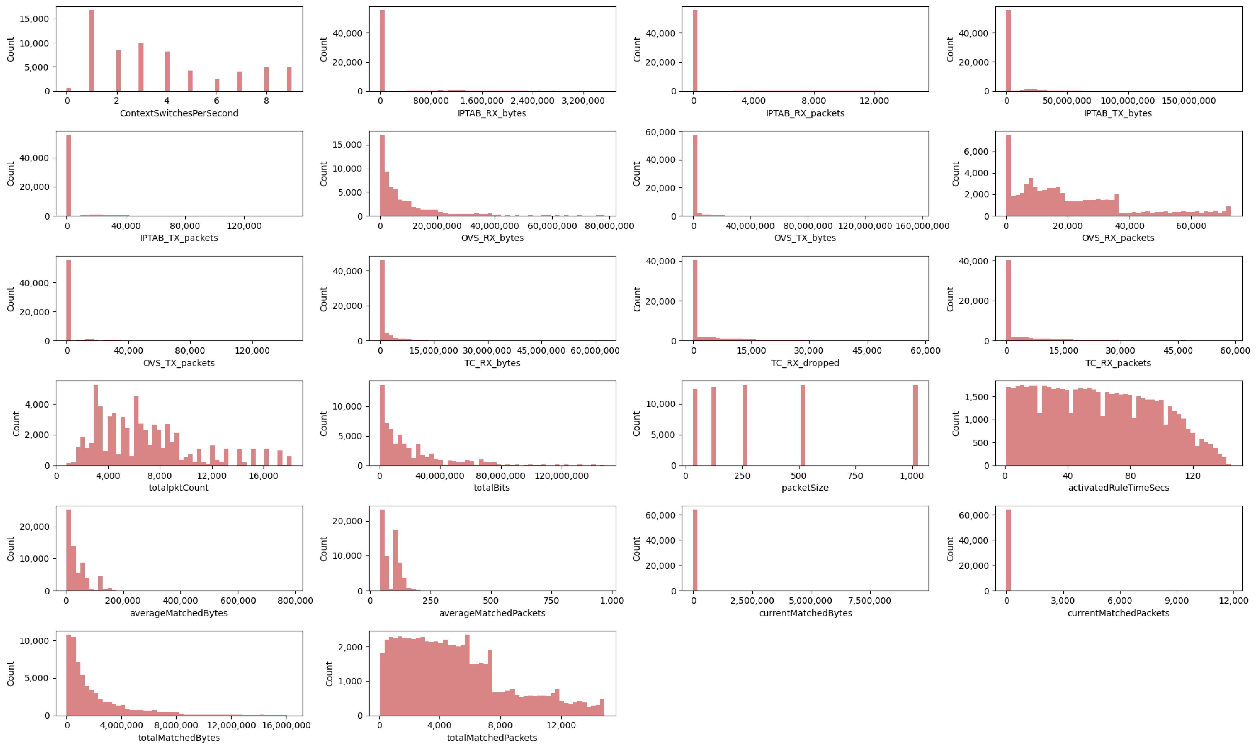 Infrastructure-Wide and Intent-Based Networking Dataset for 5G-and ...