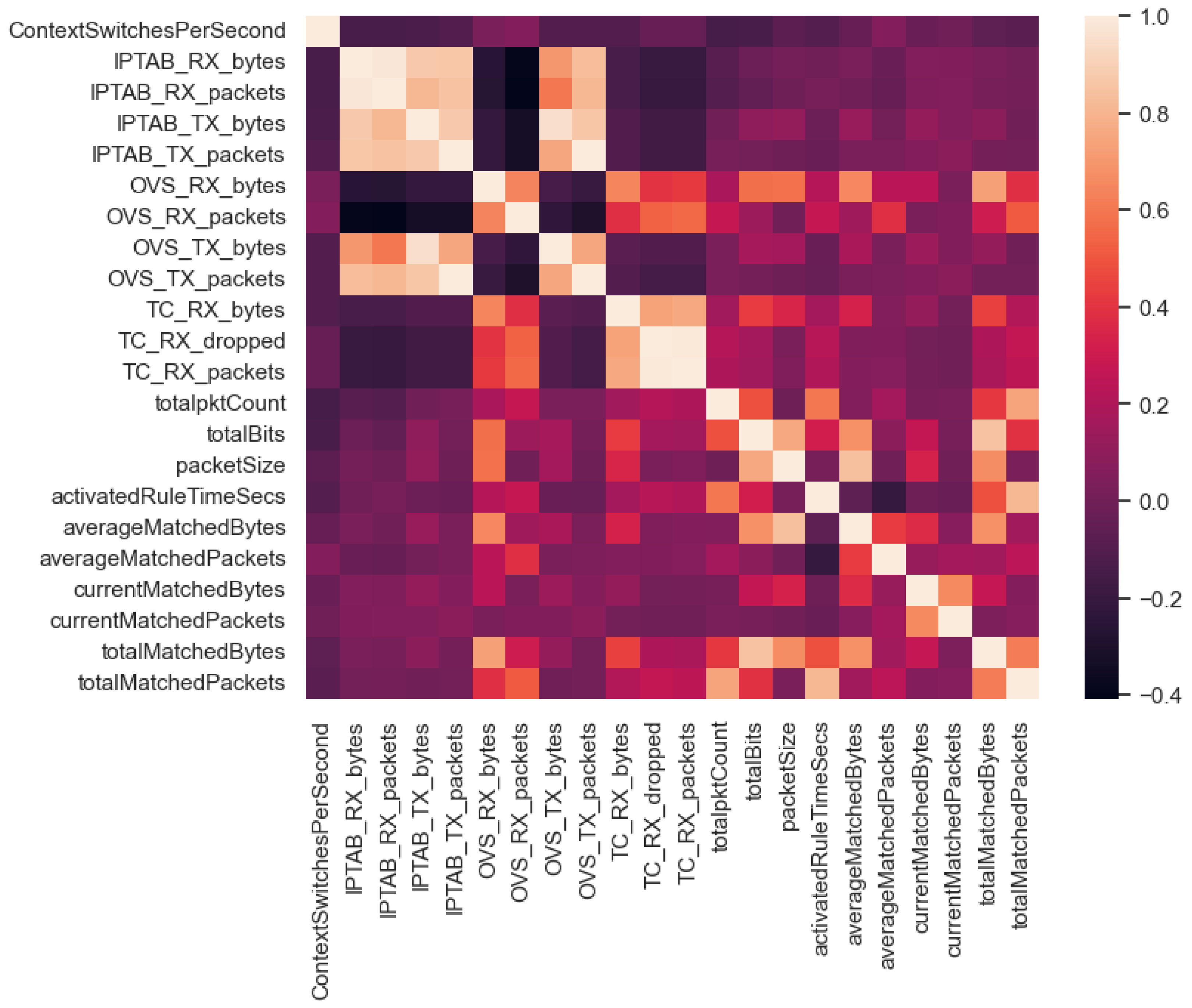 Infrastructure-Wide and Intent-Based Networking Dataset for 5G-and-beyond AI-Driven Autonomous ...