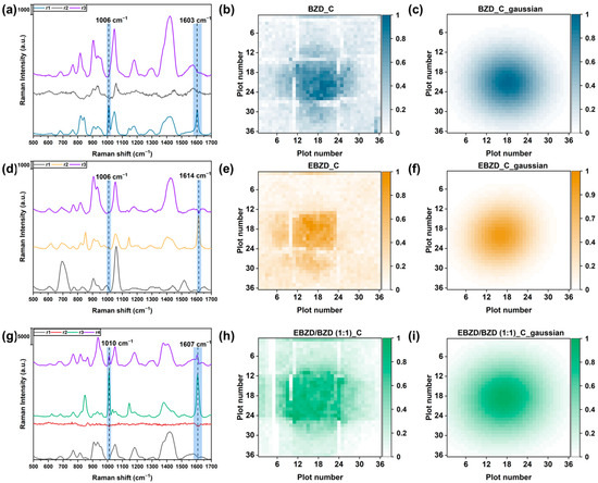 Sensors | Free Full-Text | Two-Dimensional SERS Sensor Array for Identifying and Visualizing the ...
