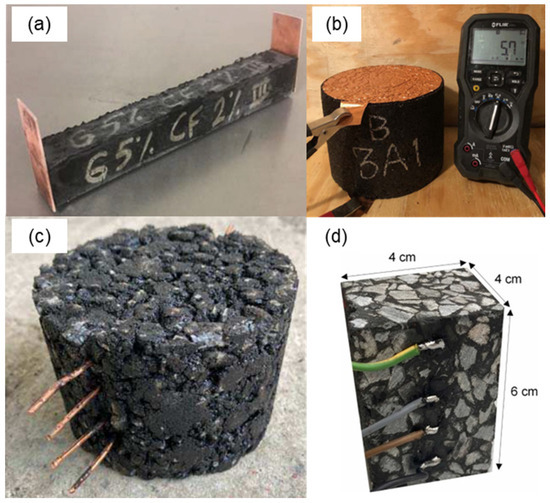 Development of Self-Sensing Asphalt Pavements: Review and Perspectives