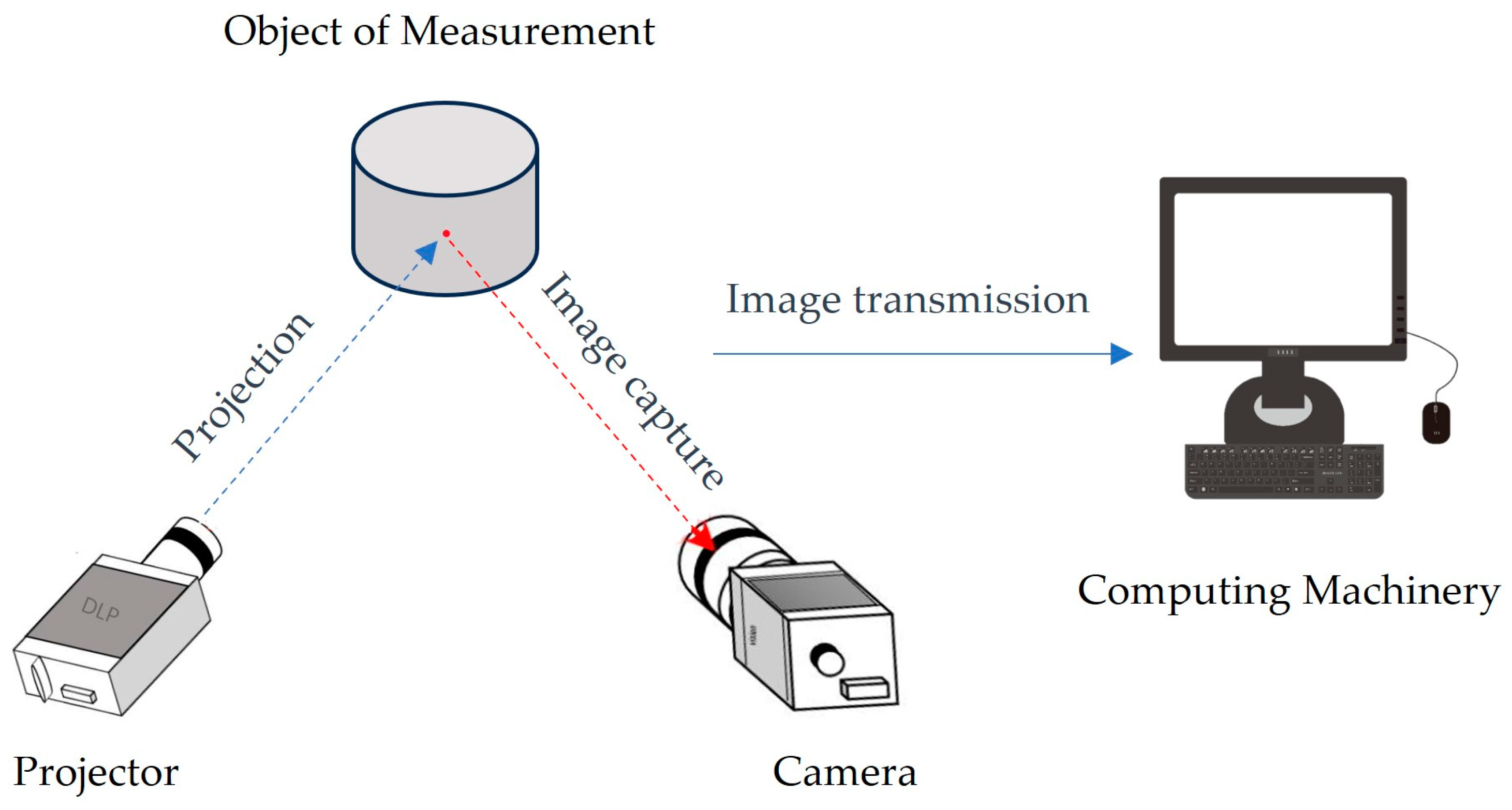 Three-Dimensional Reconstruction and Deformation Identification of Slope Models Based on ...