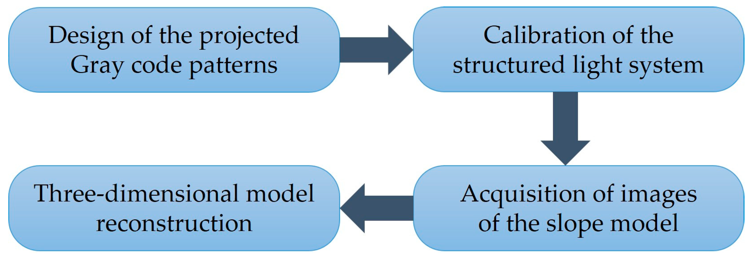 Three-Dimensional Reconstruction and Deformation Identification of ...