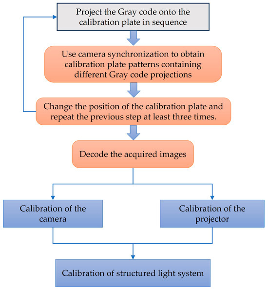 Three-Dimensional Reconstruction and Deformation Identification of Slope Models Based on ...