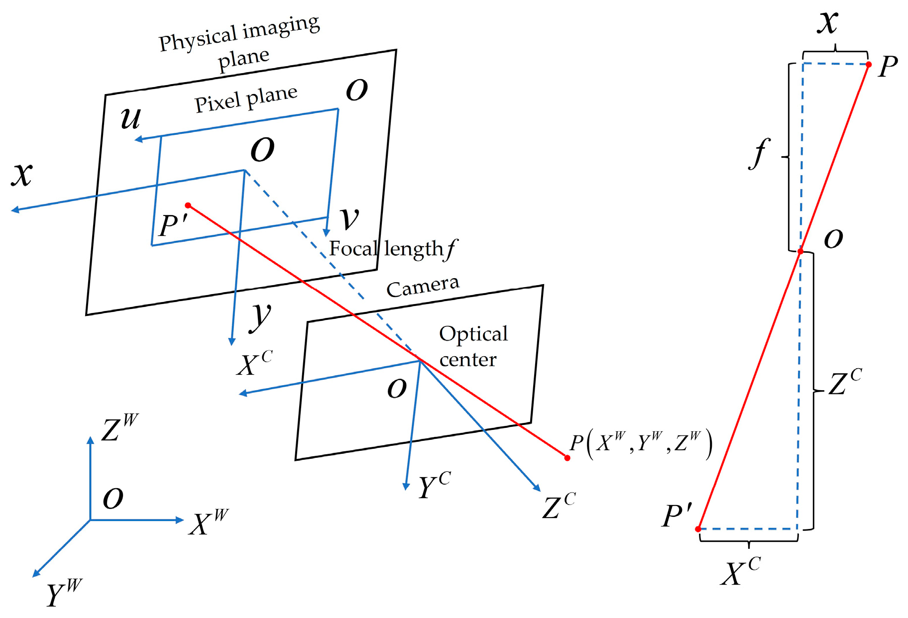 Three-Dimensional Reconstruction and Deformation Identification of Slope Models Based on ...