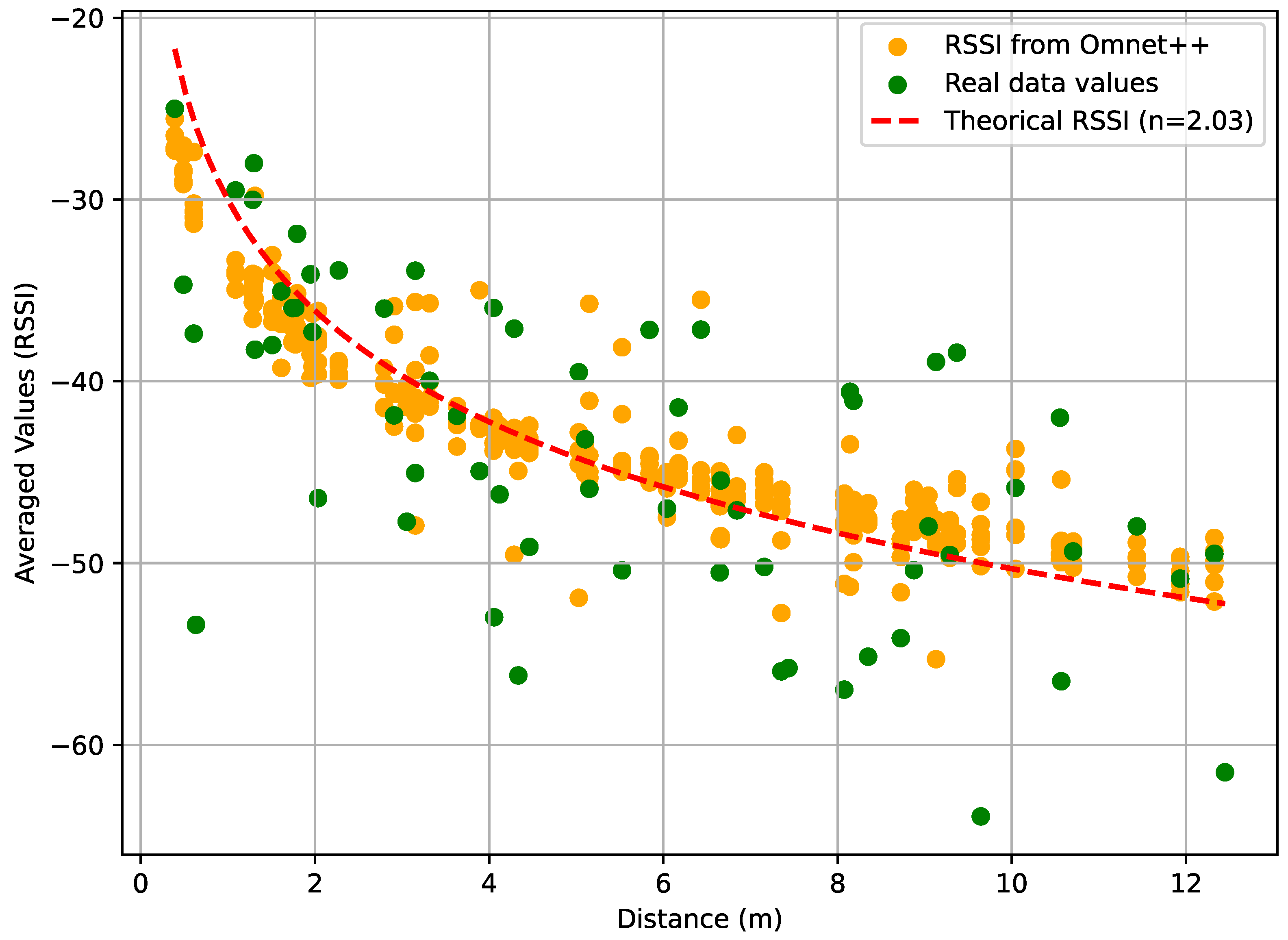 A Self-Localization Algorithm for Mobile Targets in Indoor Wireless Sensor Networks Using Wake ...