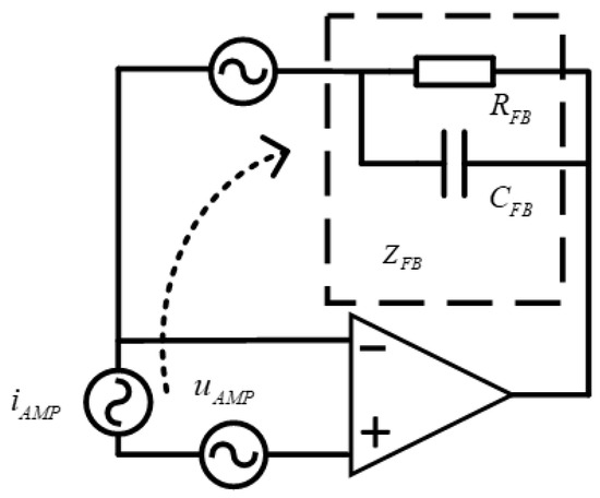Sensors | Free Full-Text | Research and Optimization of High-Performance Front-End Circuit Noise ...