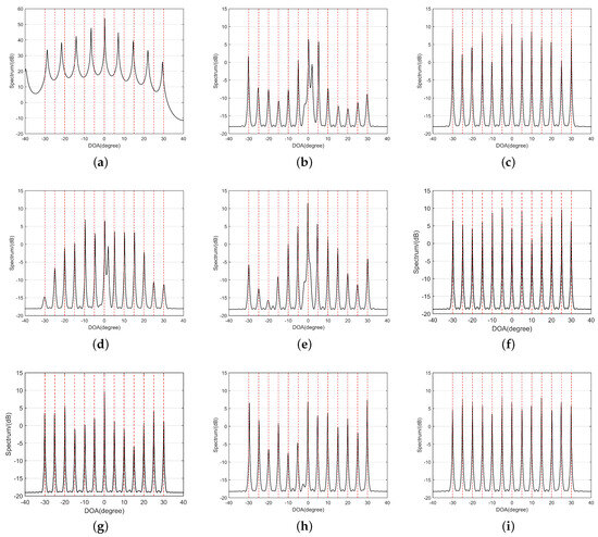 A Novel Sparse Array Configuration for Direction of Arrival Estimation with Increased Uniform ...