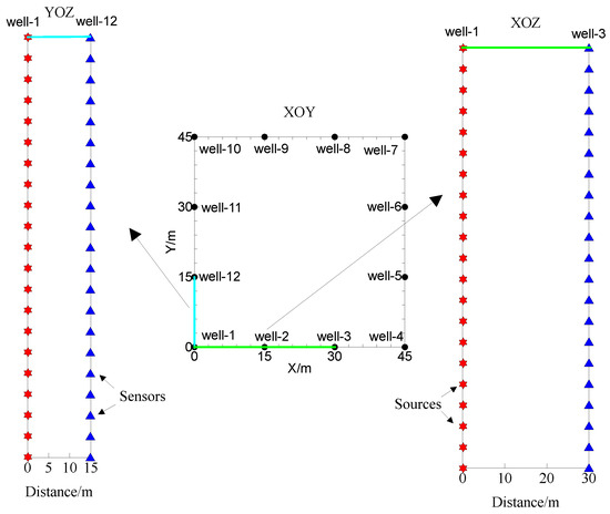 3D Reverse-Time Migration Imaging for Multiple Cross-Hole Research and Multiple Sensor Settings ...