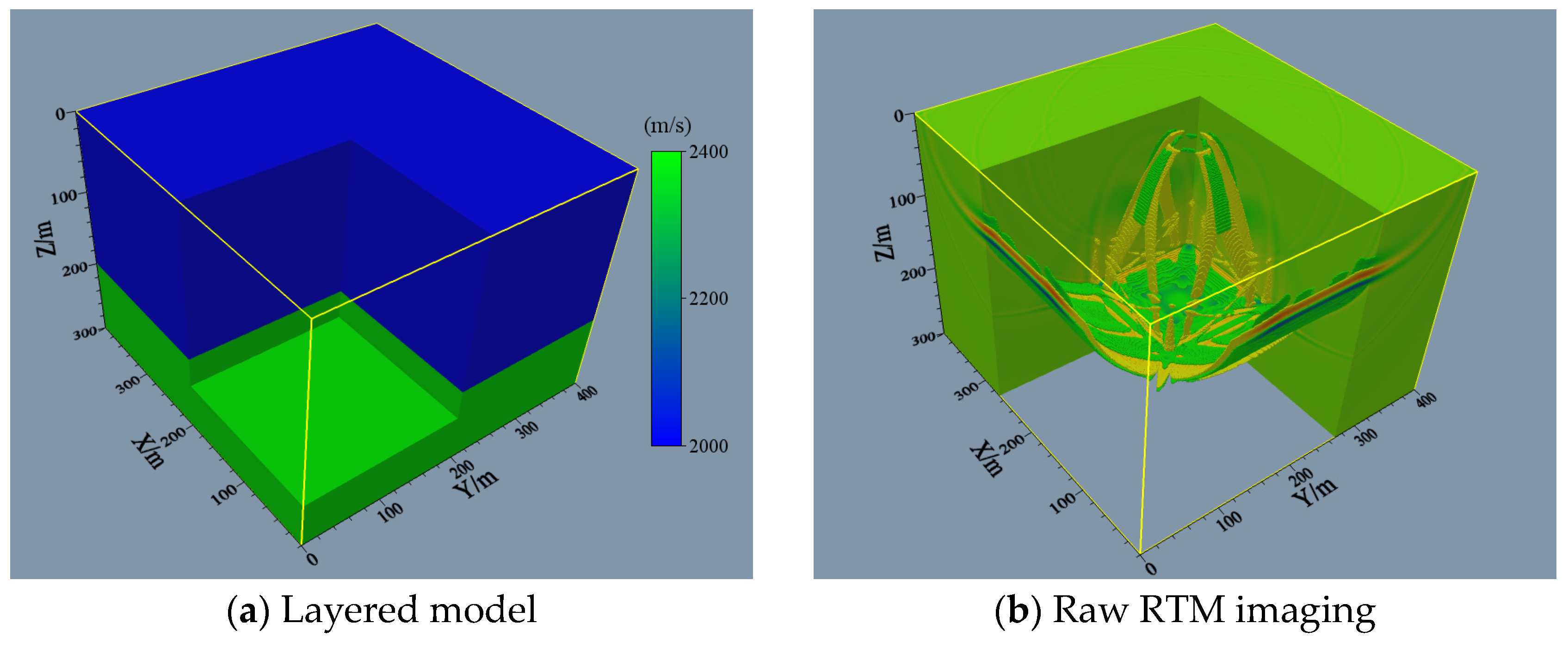 3d Reverse Time Migration Imaging For Multiple Cross Hole Research And Multiple Sensor Settings