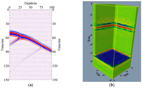 3D Reverse-Time Migration Imaging for Multiple Cross-Hole Research and ...