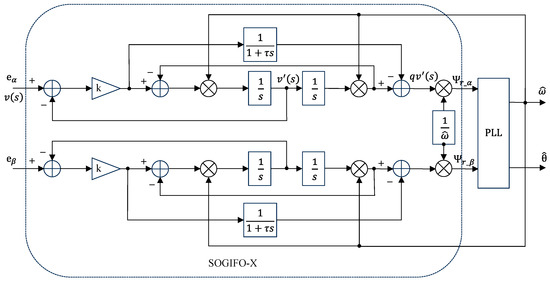 Optimizing Sensorless Control in PMSM Based on the SOGIFO-X Flux Observer Algorithm