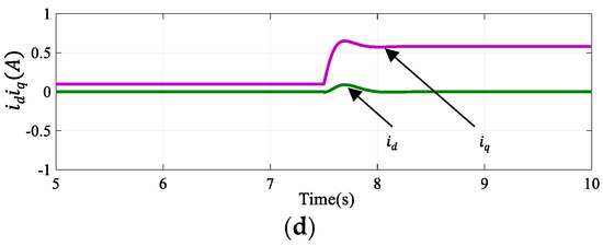 Optimizing Sensorless Control in PMSM Based on the SOGIFO-X Flux Observer Algorithm