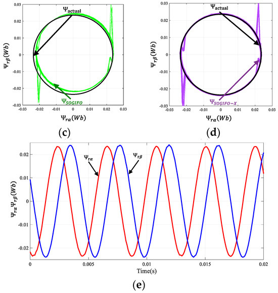 Optimizing Sensorless Control in PMSM Based on the SOGIFO-X Flux Observer Algorithm