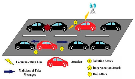ANN-Based Intelligent Secure Routing Protocol in Vehicular Ad Hoc Networks (VANETs) Using ...