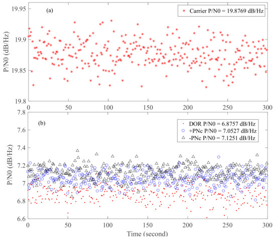 Research and Verification of a Novel Interferometry Method by Joint ...