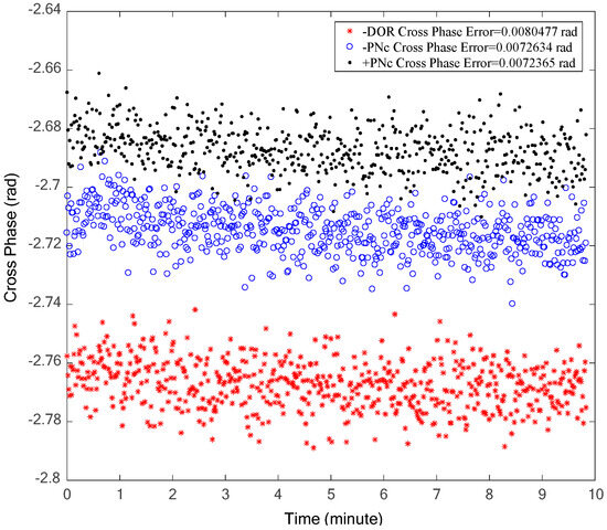 Sensors | Free Full-Text | Research and Verification of a Novel ...
