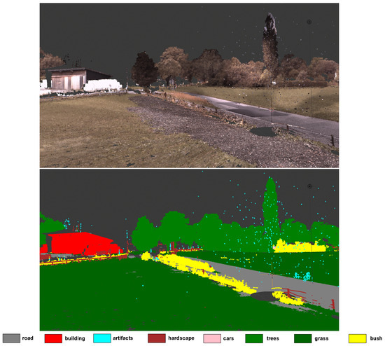 SyS3DS: Systematic Sampling of Large-Scale LiDAR Point Clouds for Semantic Segmentation in ...