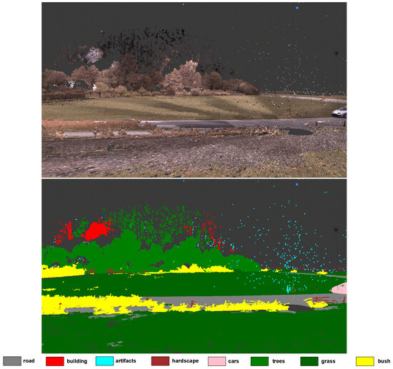SyS3DS: Systematic Sampling of Large-Scale LiDAR Point Clouds for Semantic Segmentation in ...