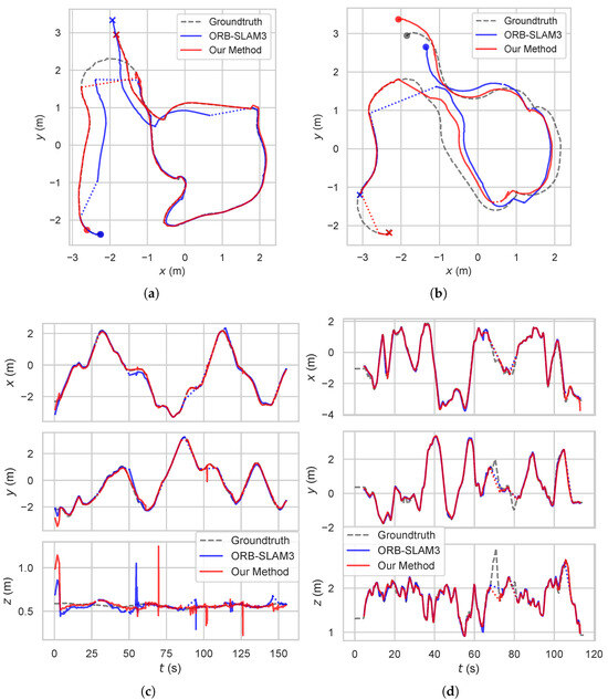 Immediate Pose Recovery Method for Untracked Frames in Feature-Based SLAM