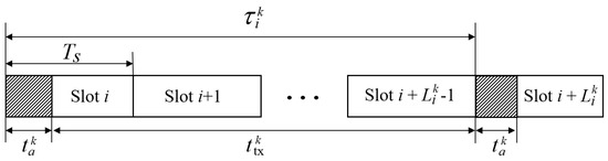 Reinforcement Learning-Based Joint Beamwidth and Beam Alignment Interval Optimization in V2I ...