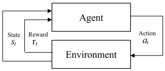 Reinforcement Learning-Based Joint Beamwidth and Beam Alignment ...