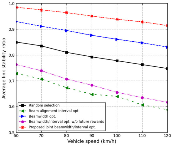 Reinforcement Learning-Based Joint Beamwidth and Beam Alignment ...