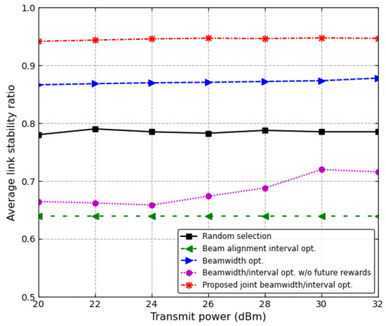 Reinforcement Learning-Based Joint Beamwidth and Beam Alignment ...