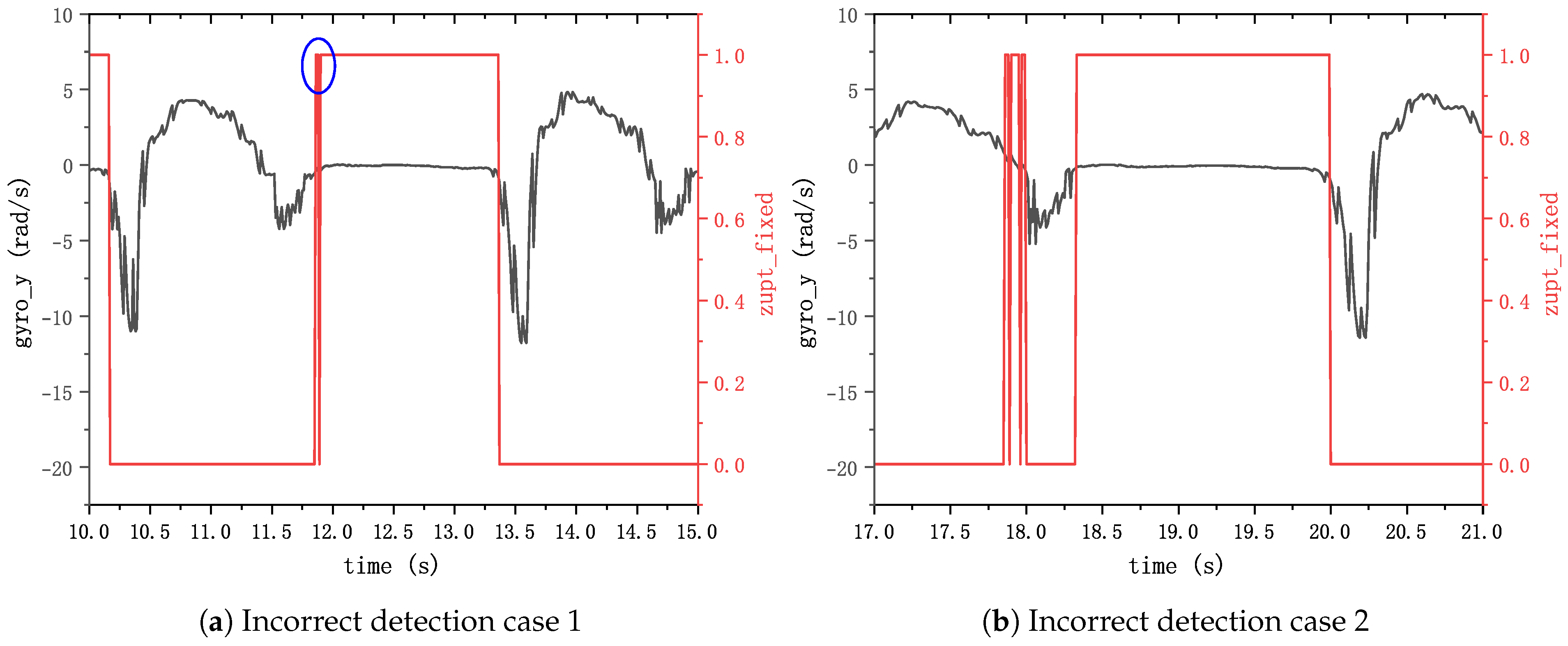 A Novel Zero-Velocity Interval Detection Algorithm for a Pedestrian Navigation System with Foot ...
