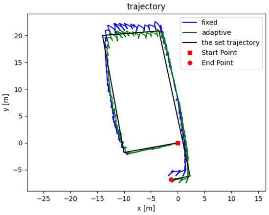 A Novel Zero-Velocity Interval Detection Algorithm for a Pedestrian Navigation System with Foot ...
