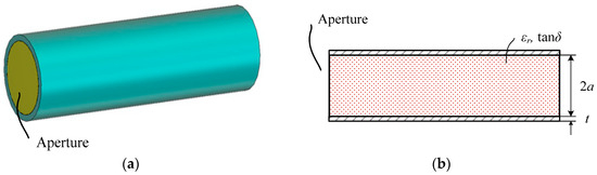 Simulation-Based Approach to the Matching of a Dielectric-Filled Circular Waveguide Aperture
