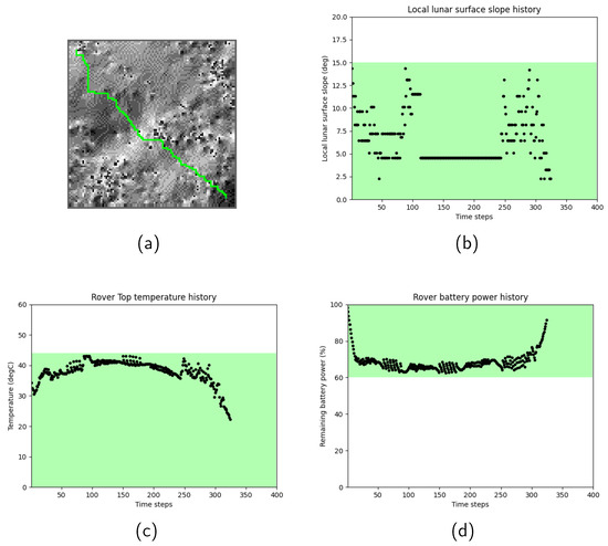 A Deep Learning Approach to Lunar Rover Global Path Planning Using ...