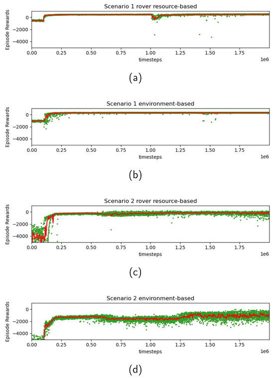 A Deep Learning Approach to Lunar Rover Global Path Planning Using ...