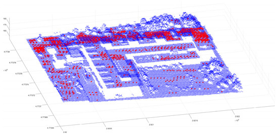Adaptive Clustering for Point Cloud