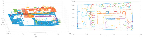 Sensors | Free Full-Text | Adaptive Clustering for Point Cloud