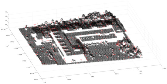 Sensors | Free Full-Text | Adaptive Clustering for Point Cloud