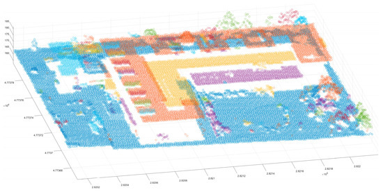 Sensors | Free Full-Text | Adaptive Clustering for Point Cloud