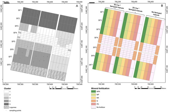 Spectral Data Processing for Field-Scale Soil Organic Carbon Monitoring