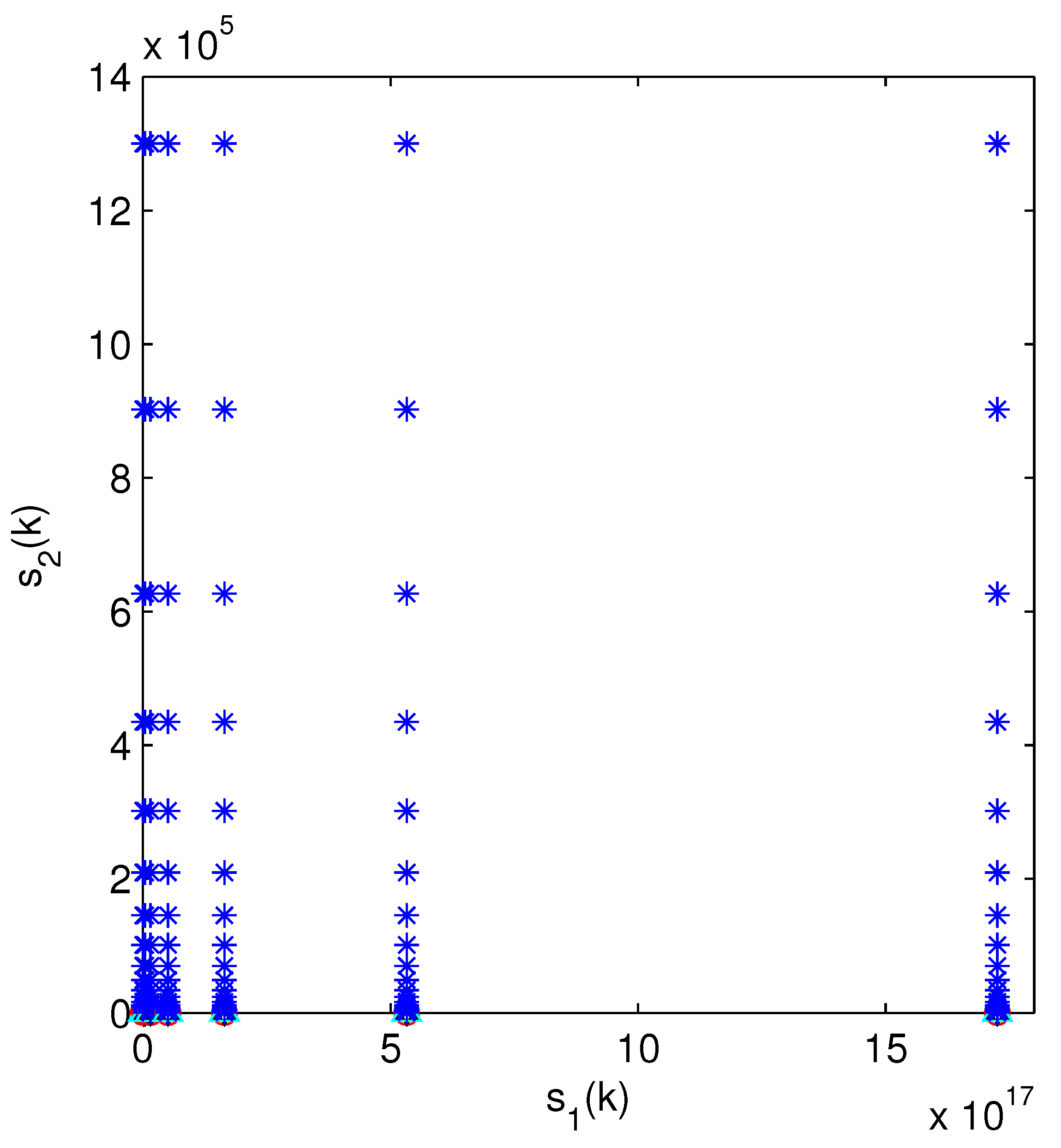 Allocation of Eavesdropping Attacks for Multi-System Remote State ...